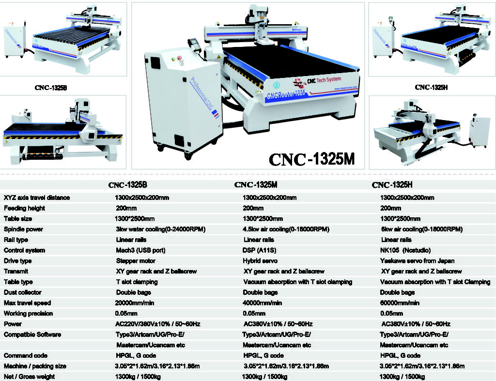 Woodworking CNC Router | CNC Tech System