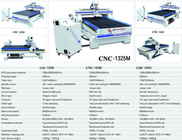 Woodworking CNC Router | CNC Tech System